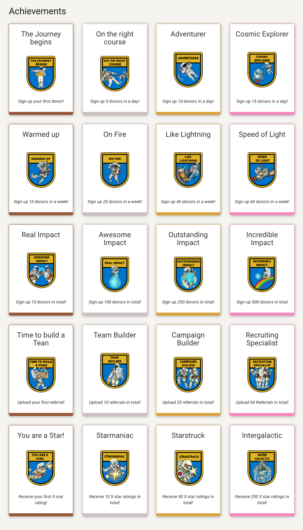 Gamification – Support